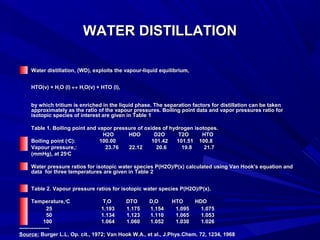 Tritium isotope separation | PPT
