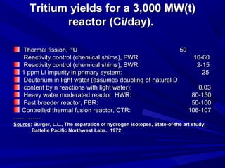 Tritium isotope separation | PPT