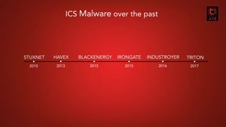 TRITON: The Next Generation of ICS Malware | PDF