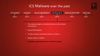 TRITON: The Next Generation of ICS Malware | PDF