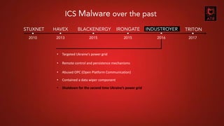 TRITON: The Next Generation of ICS Malware | PDF