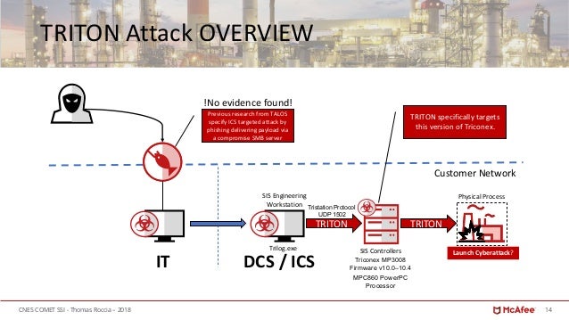 TRITON: The Next Generation of ICS Malware