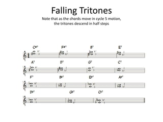Tritone madness | PPS