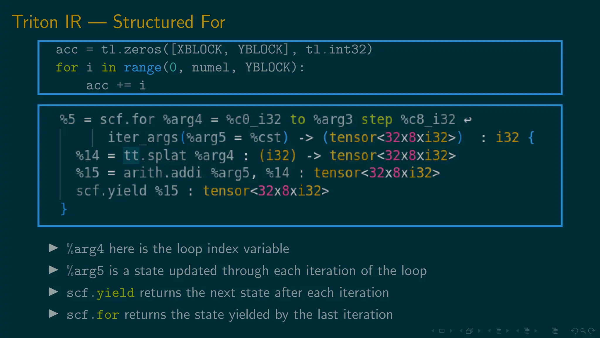 Inside the Triton compiler - Peter Bell - May 2023 | PDF