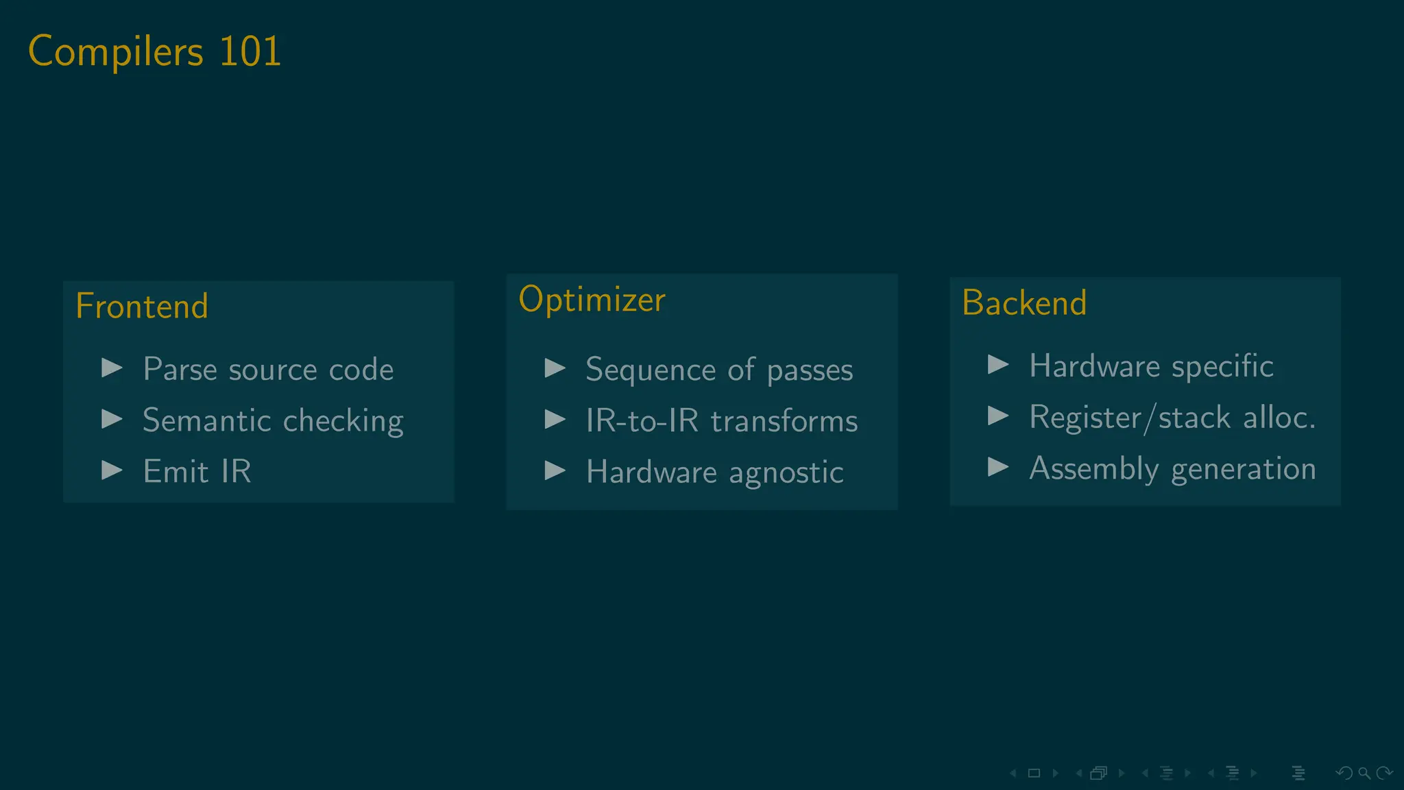 Inside the Triton compiler - Peter Bell - May 2023 | PDF