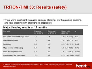 TRITON-TIMI 38 trial - Summary & Results | PDF
