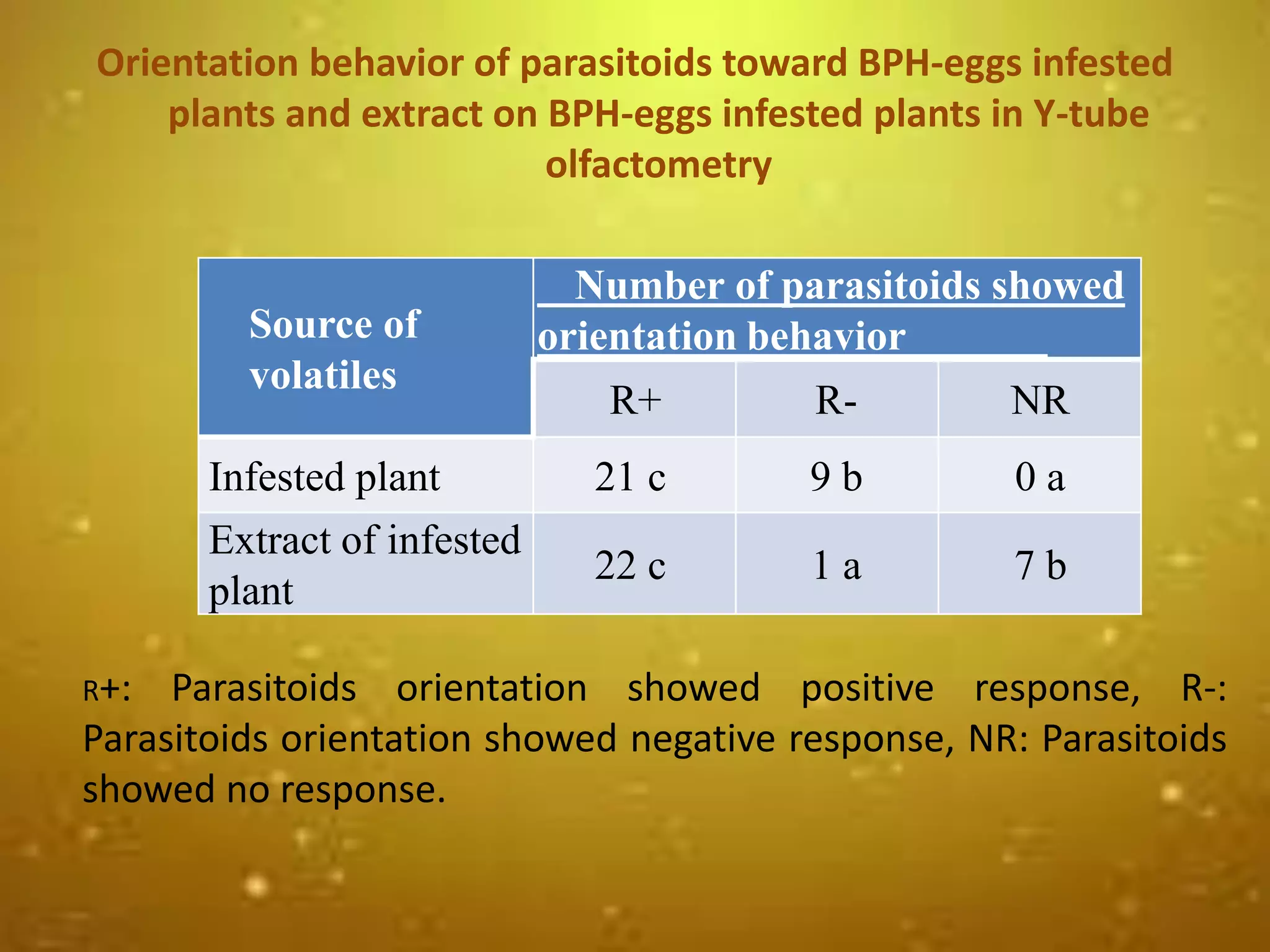 TRITROPHIC INTERACTIONS IN INSECT PESTS OF RICE | PPTX