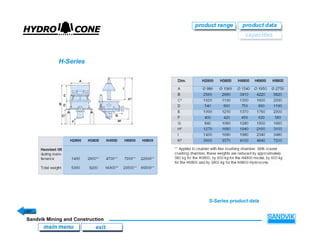 Triturador-Hydrocone Sandvik..pdf