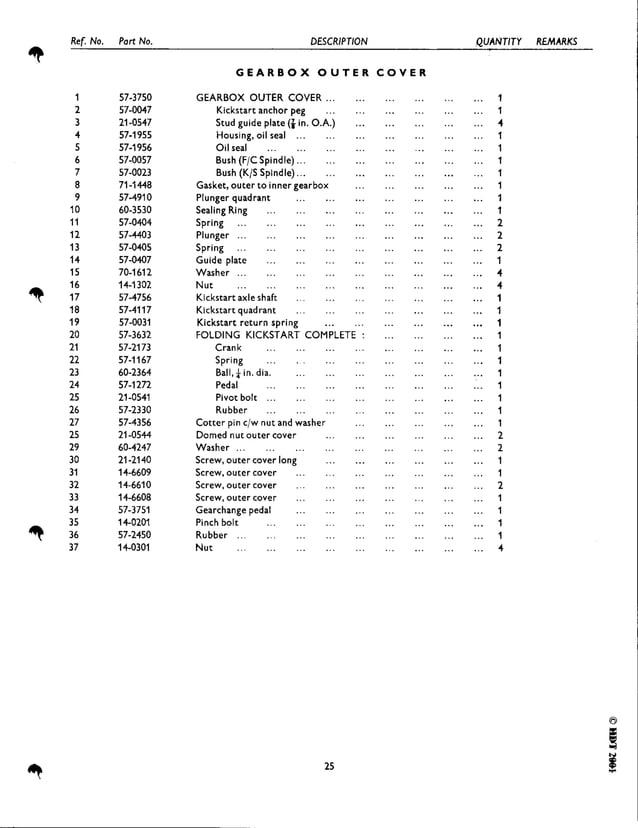 Triumph tridentt150partsmanual | PDF