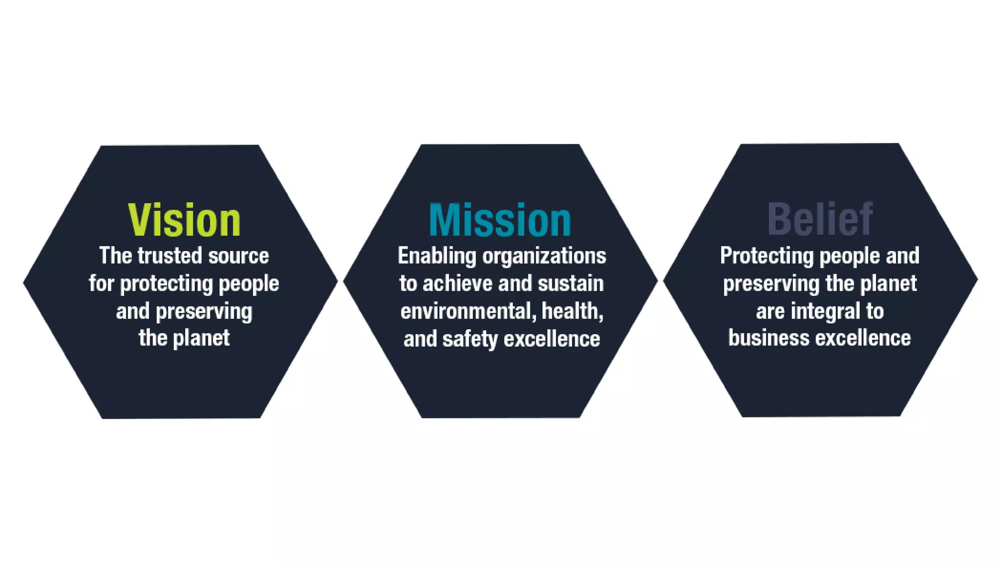 Visual Literacy: How "Learning to See" Benefits Occupational Safety | PDF