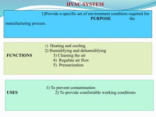 HVAC SYSTEM BY SHOYEB WNGINEER HVAC SYSTEM BY SHOYEB ENGINEER | PPTX