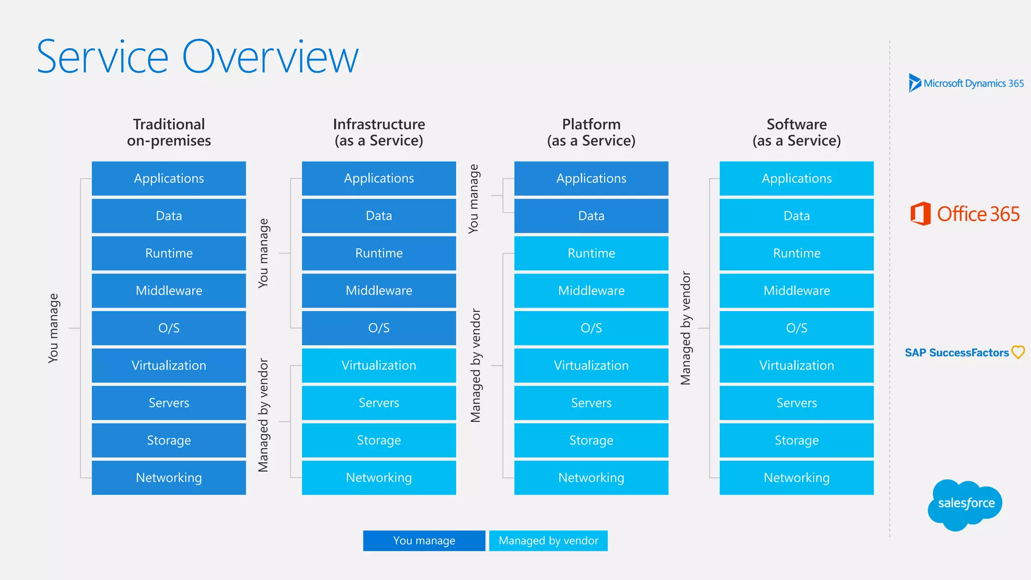 Trivadis - Microsoft Swiss Cloud Services | PPT