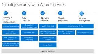 Trivadis - Microsoft Swiss Cloud Services | PPT