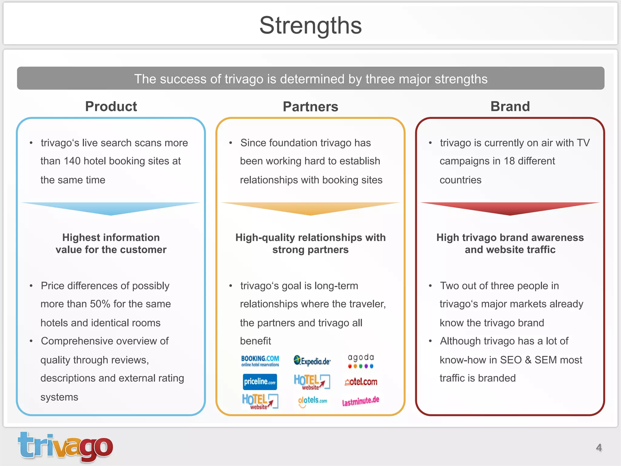Trivago - NOAH12 London | PDF