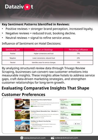 Trivago Review Scraping for Guest Sentiment and Hotel Analysis.pptx