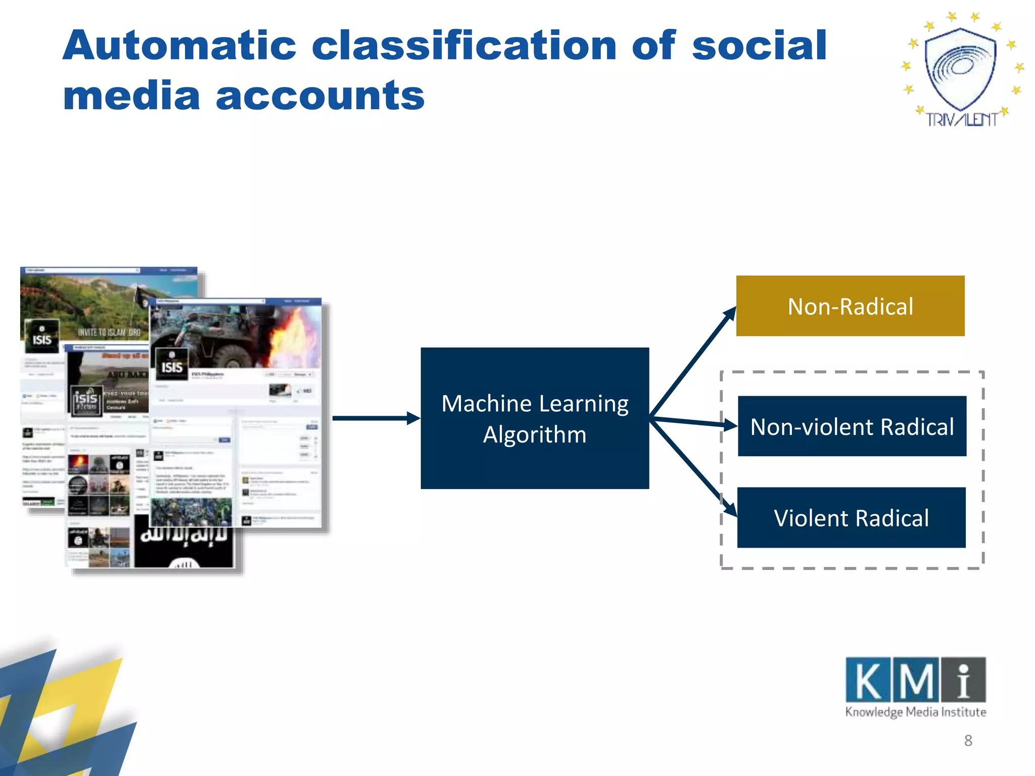 Radicalisation detection on social media | PPTX