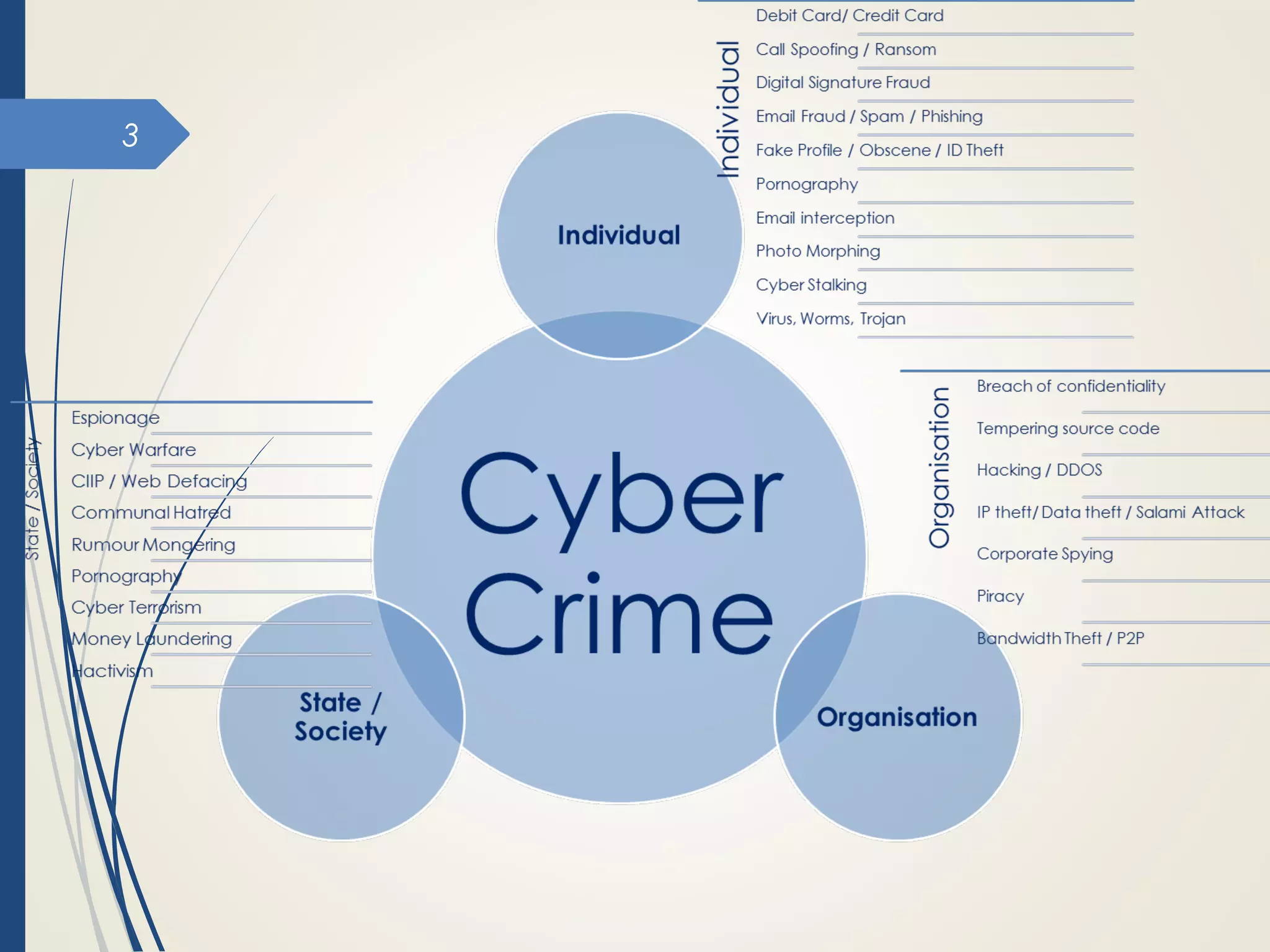 Cyber Crime Management | PPT