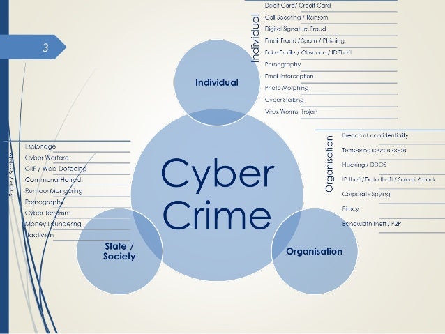 Cyber Crime Management