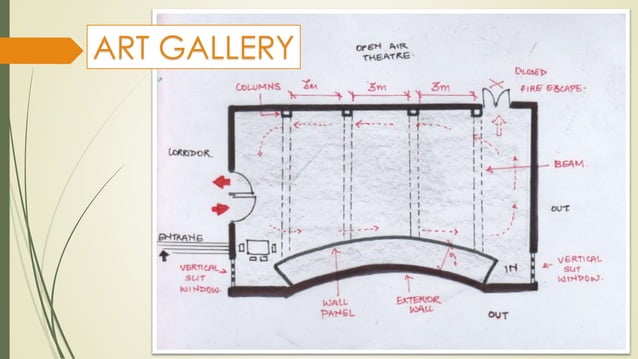 Triveni kala sangam | PDF