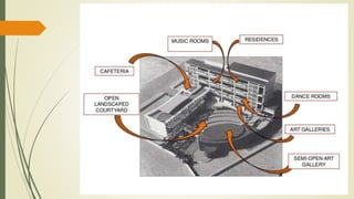 Triveni Kala Sangam Plan