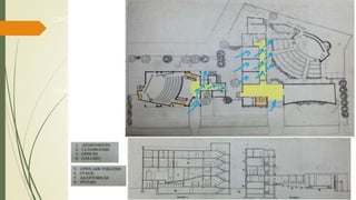 Triveni Kala Sangam Plan