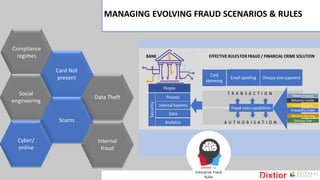 Implementing Anti Money Laundering and Fraud Rules in Banking | PDF