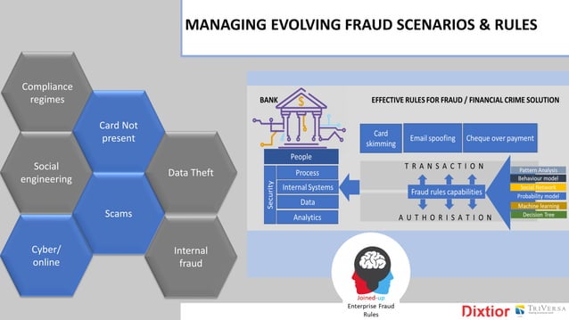 Implementing Anti Money Laundering and Fraud Rules in Banking | PDF ...