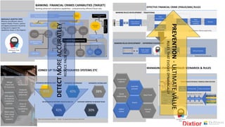 Implementing Anti Money Laundering and Fraud Rules in Banking | PDF