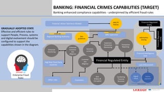 Implementing Anti Money Laundering and Fraud Rules in Banking | PDF