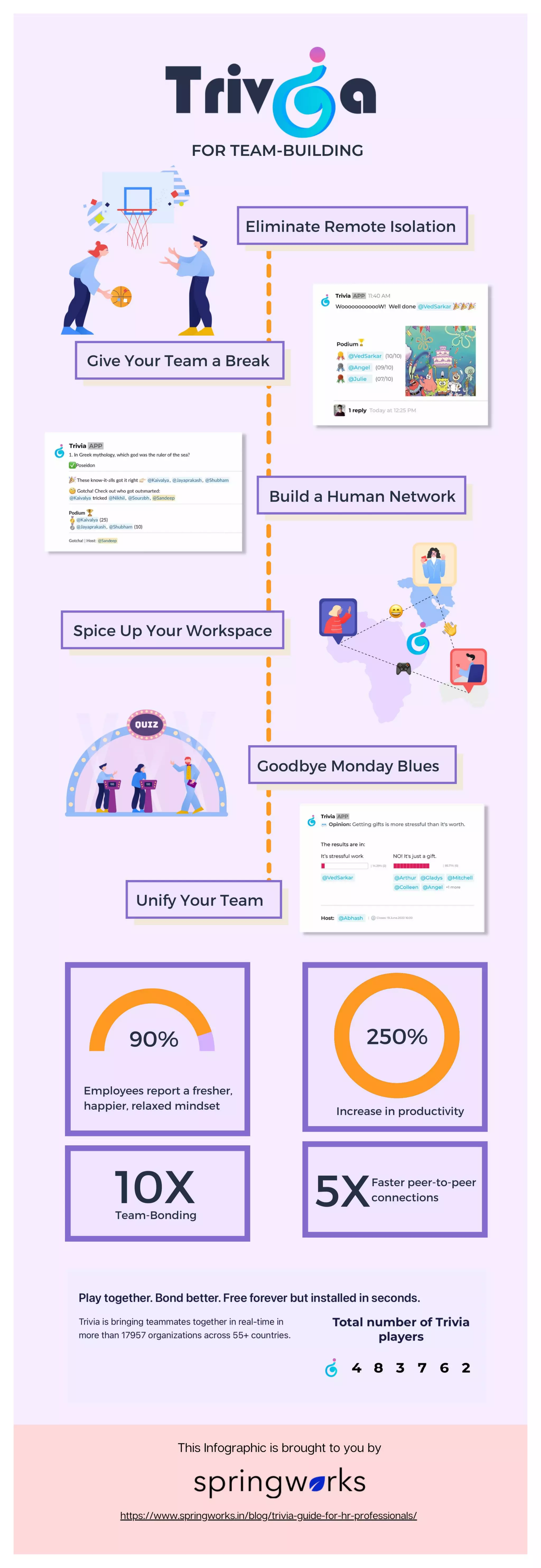 Trivia infographic converted | PDF
