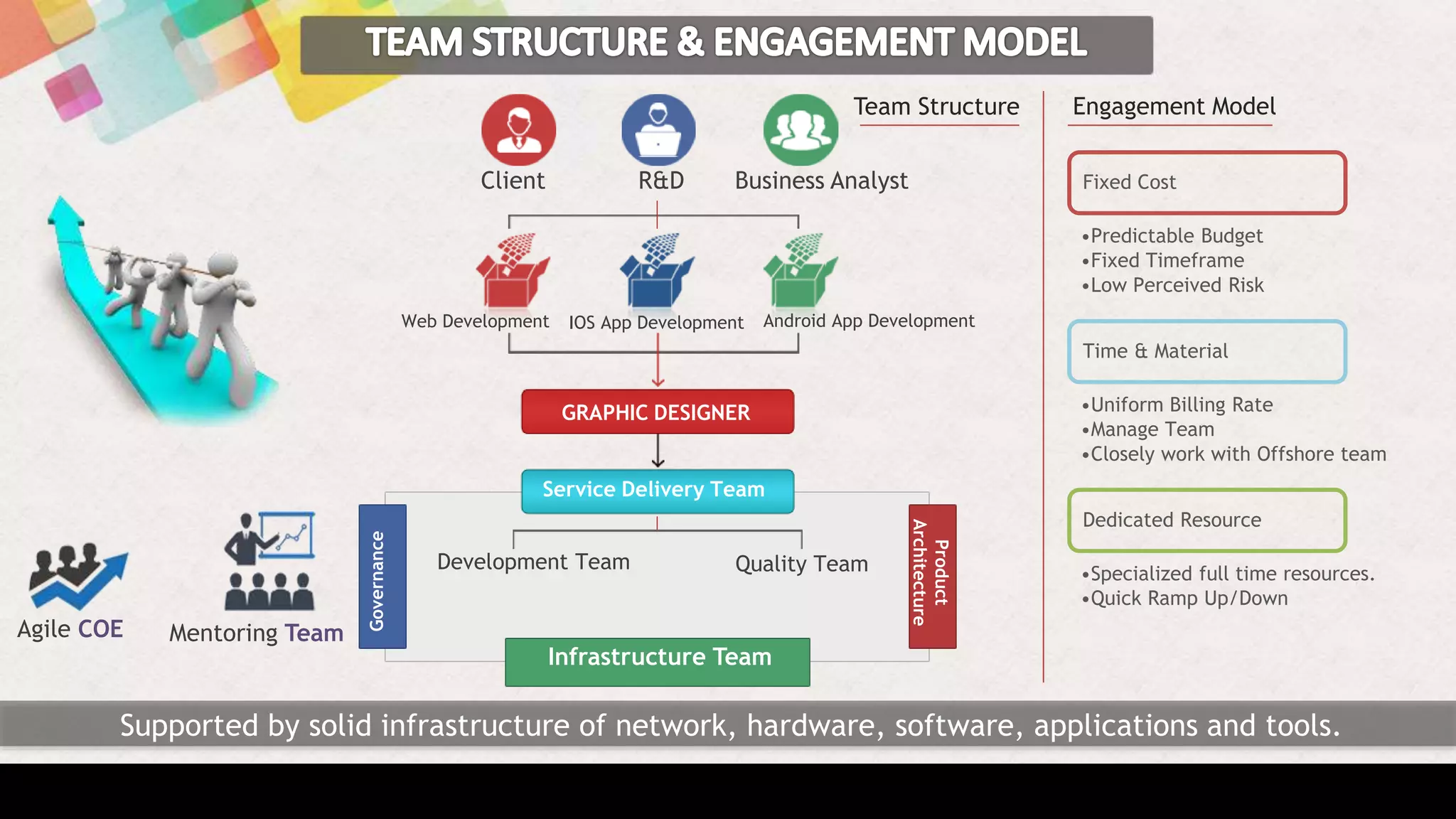 Trivial works.com introduction | PPT