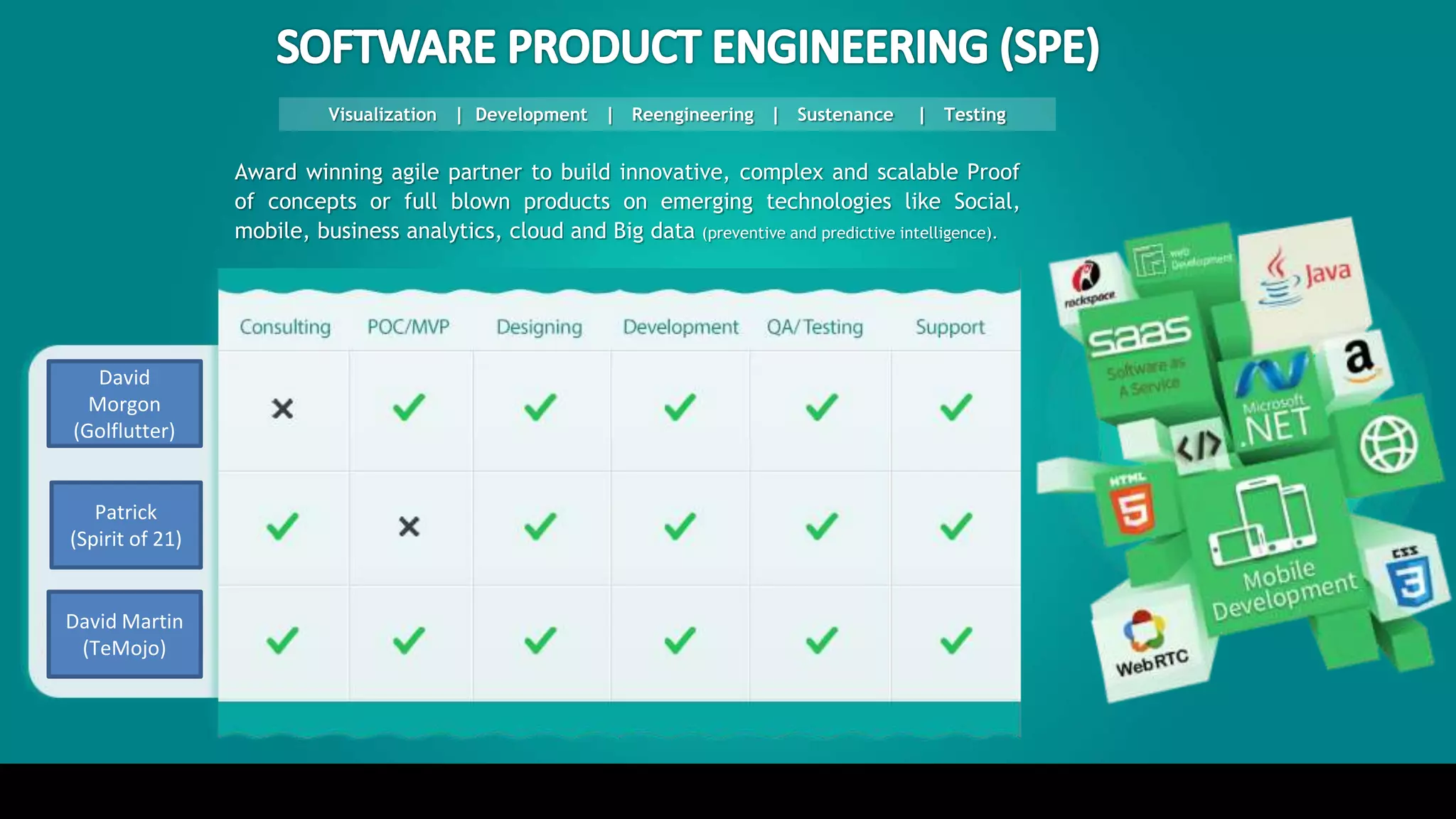 Trivial works.com introduction | PPT