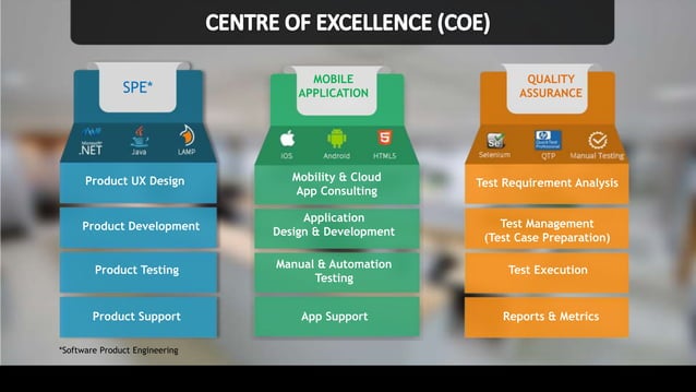 Trivial works.com introduction | PPT