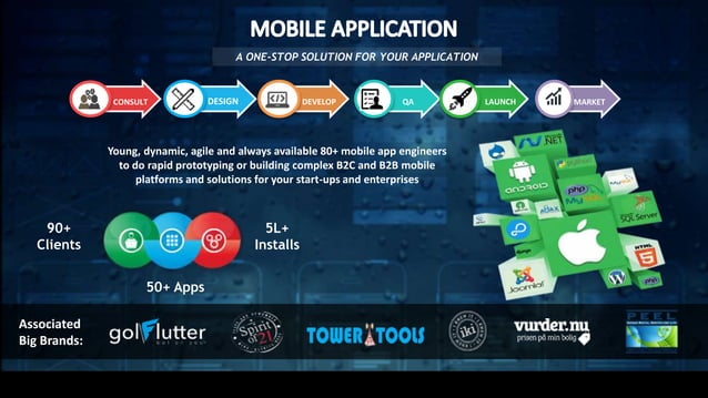 Trivial works.com introduction | PPT