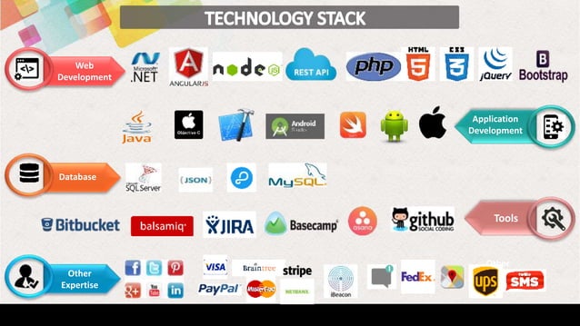 Trivial works.com introduction | PPT