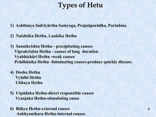 Trividha hetu in roga utpatti | PPT