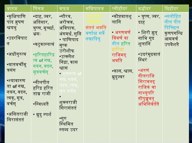 ROLE OF TRIVIDHA PAREEKSHA AND PRAMANA IN AYURVEDA | PPTX