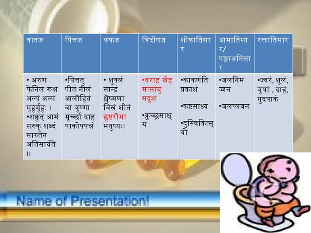 ROLE OF TRIVIDHA PAREEKSHA AND PRAMANA IN AYURVEDA | PPTX
