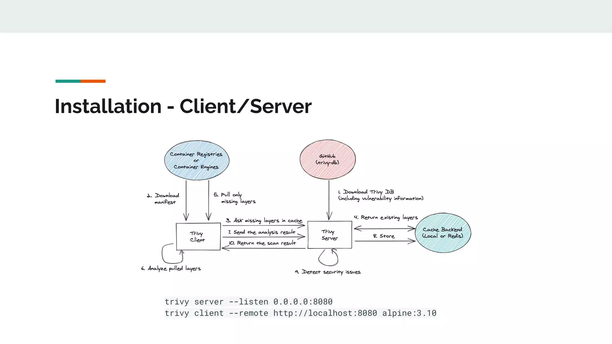 Container Security Vulnerability Scanning with Trivy | PPT Container Security Vulnerability Scanning with Trivy | PPT