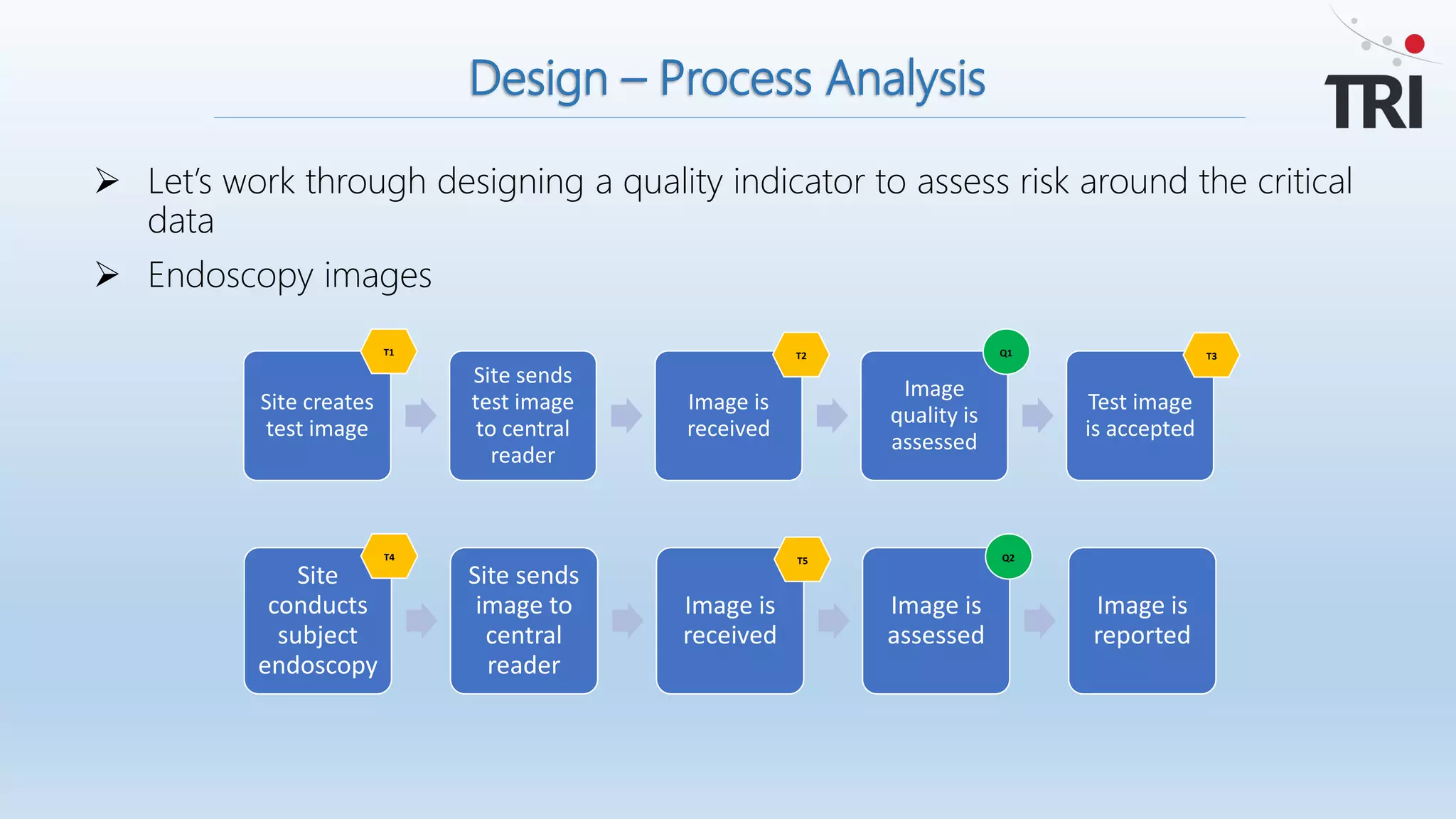 TRI Webinar: RBM - Protocol Risk Assessment and Designing Site Quality ...