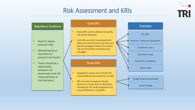 TRI Webinar: RBM - Protocol Risk Assessment and Designing Site Quality ...