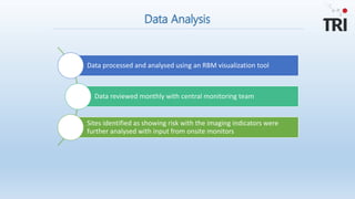 TRI Webinar: RBM - Protocol Risk Assessment and Designing Site Quality ...