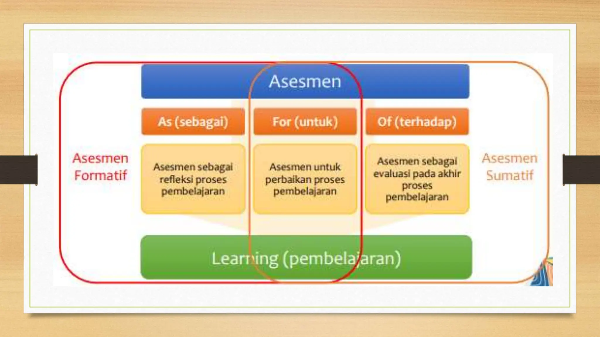 tri widodo asesmen.pptx