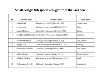 Triyono why monsoon onset matters for indonesia s | PDF