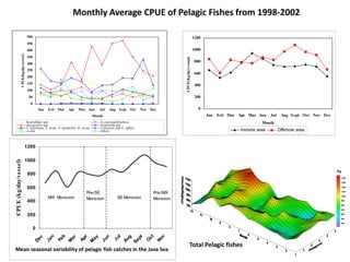 Triyono why monsoon onset matters for indonesia s | PDF