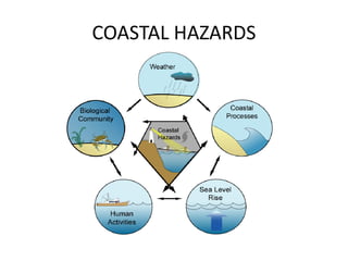 Triyono why monsoon onset matters for indonesia s | PDF