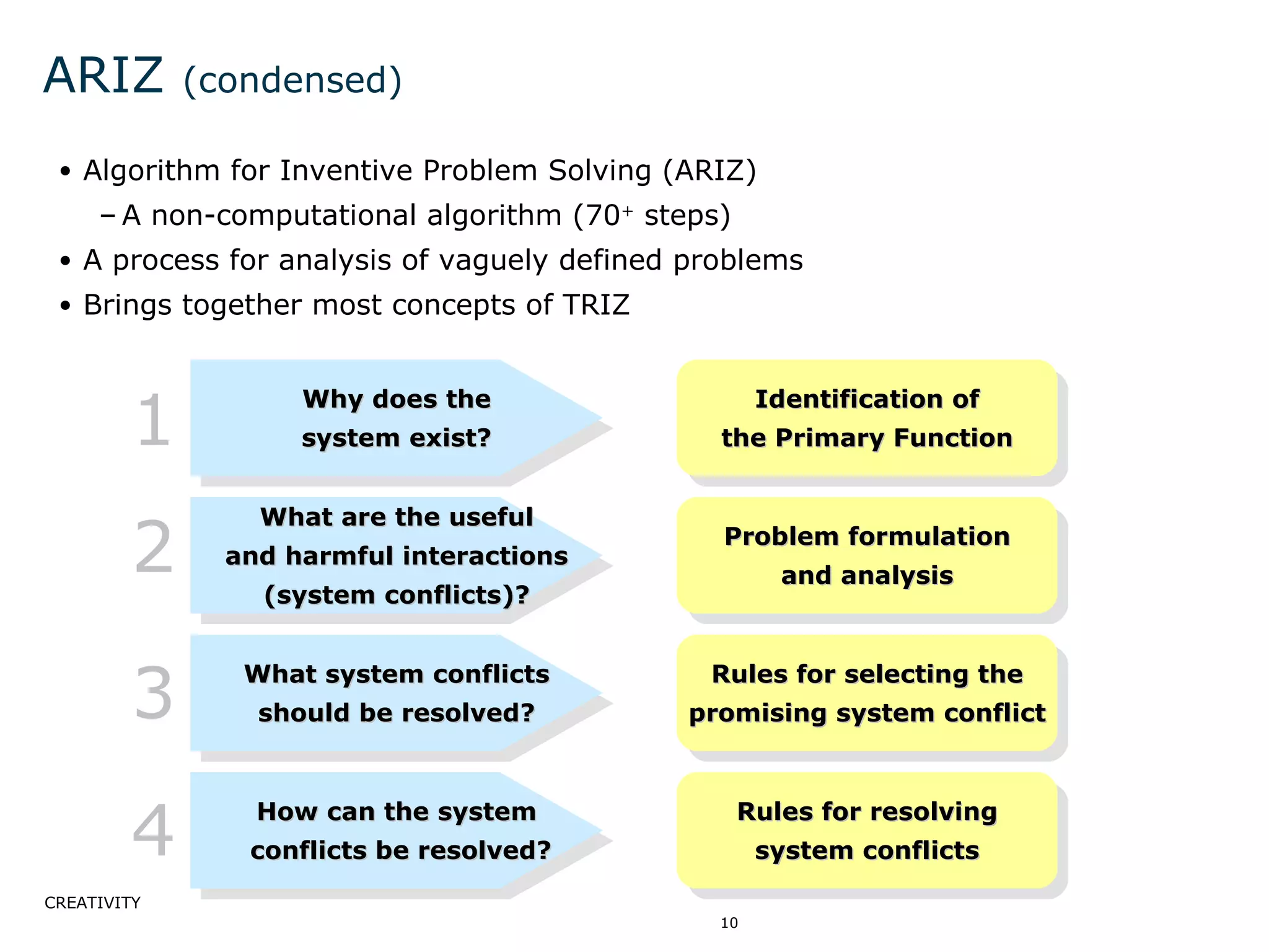 Triz | PPT