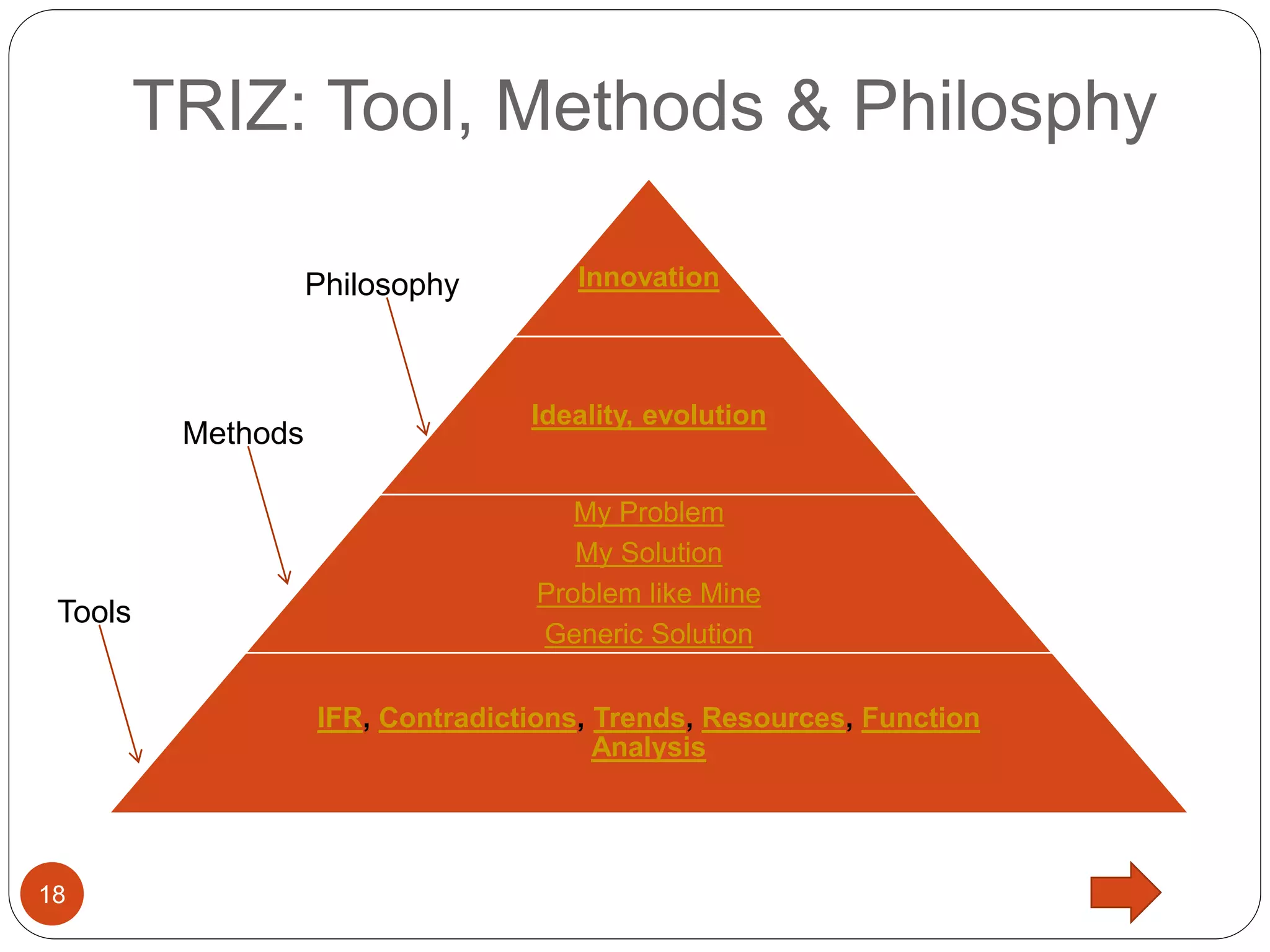 Introduction to Triz (TIPS) | PPTX
