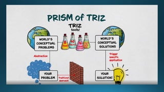 TRIZ | PPTX