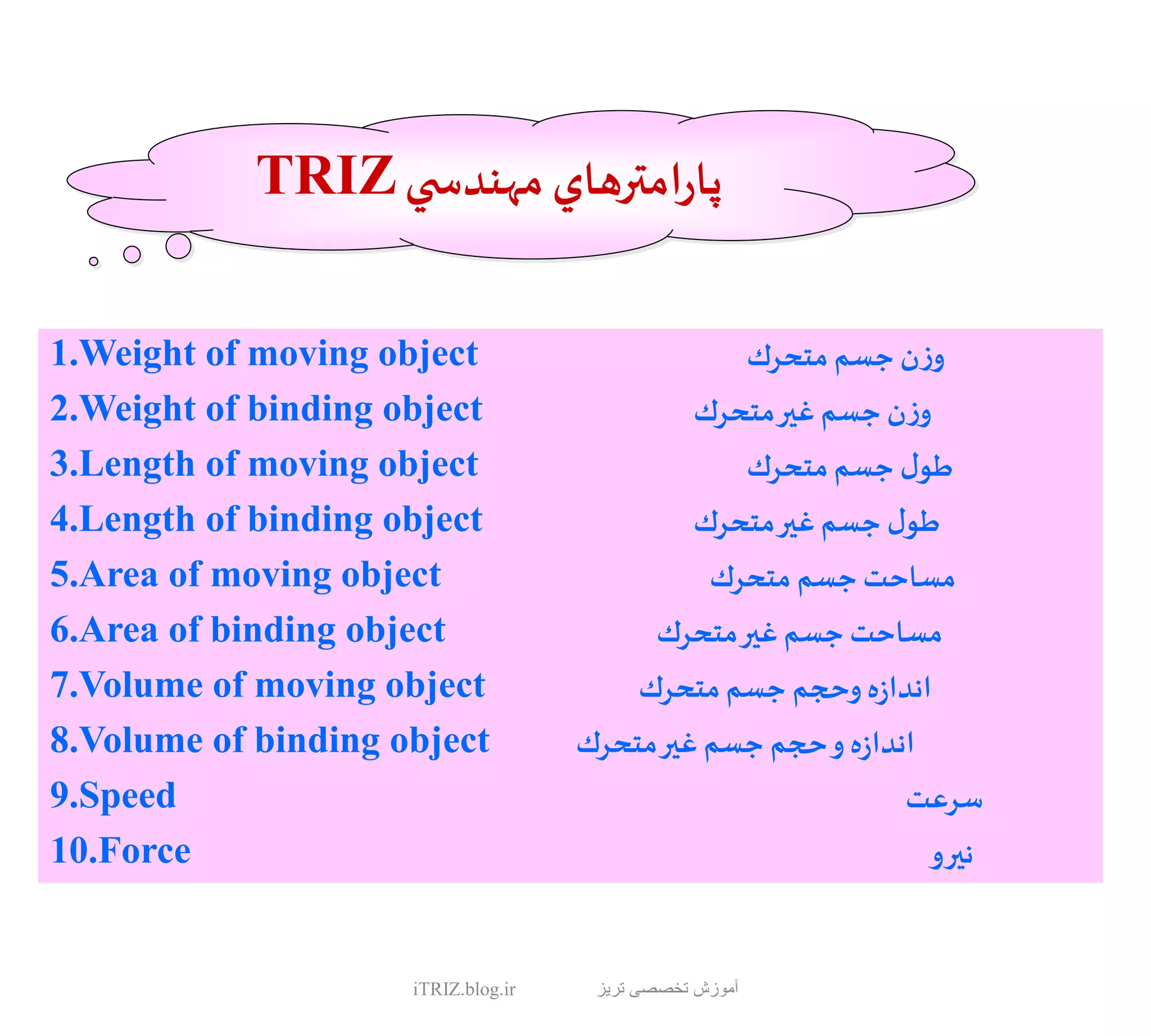 Triz | PPT